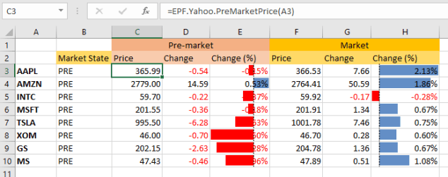 Pre-market stock prices – The Excel Price Feed Blog