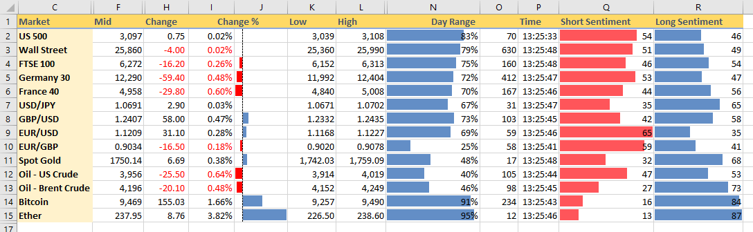 Building an IG Index watchlist in Excel – The Excel Price Feed Blog