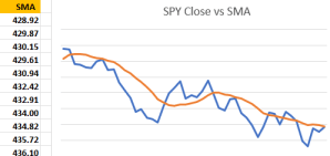 How to use Excel for Technical Analysis – The Excel Price Feed Blog