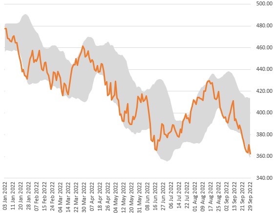 How to use Excel for Technical Analysis – The Excel Price Feed Blog