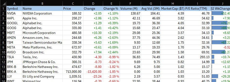Excel visualisation tips for stock portfolio and watchlist spreadsheets ...