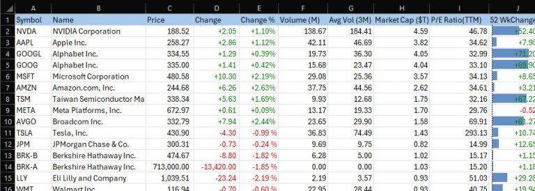 Excel visualisation tips for stock portfolio and watchlist spreadsheets ...