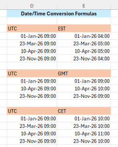 New Date/Time Excel Formulas – The Excel Price Feed Blog